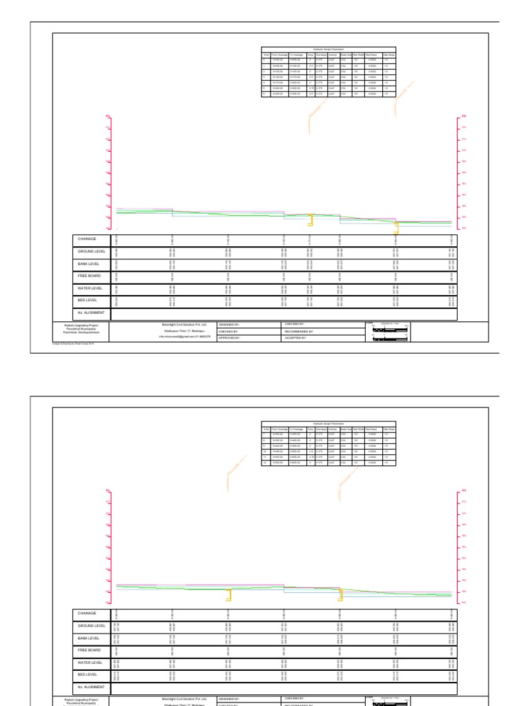 Chainage: Moonlight Civil Solution Pvt. LTD | PDF | Civil Engineering ...