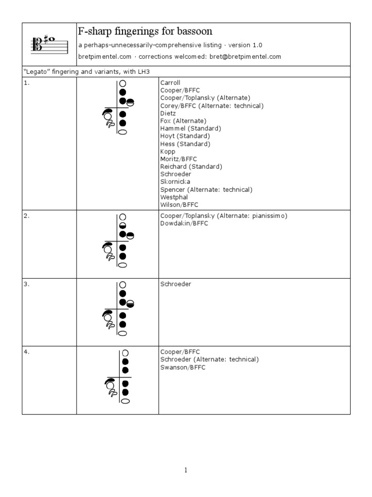 Bassoon F-Sharp Fingerings Guide | PDF | Bassoon | Woodwind Instruments