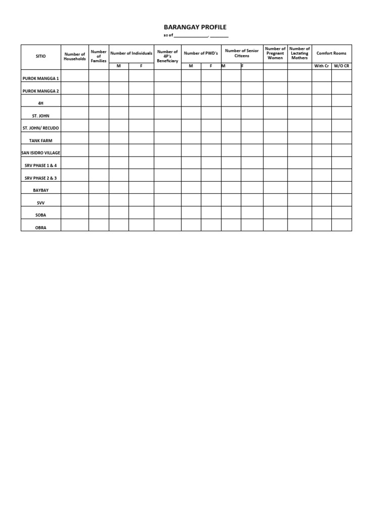 Barangay Profile: As of | PDF
