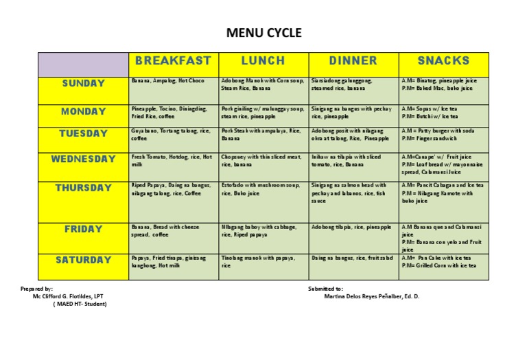 Menu Cycle: Breakfast Lunch Dinner Snacks | PDF | Western Cuisine ...