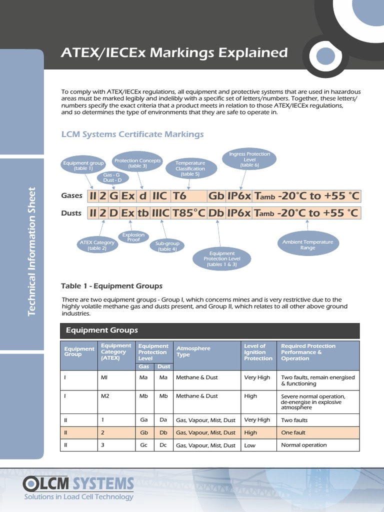 Atex Markings Explained | PDF | Gases | Physical Sciences