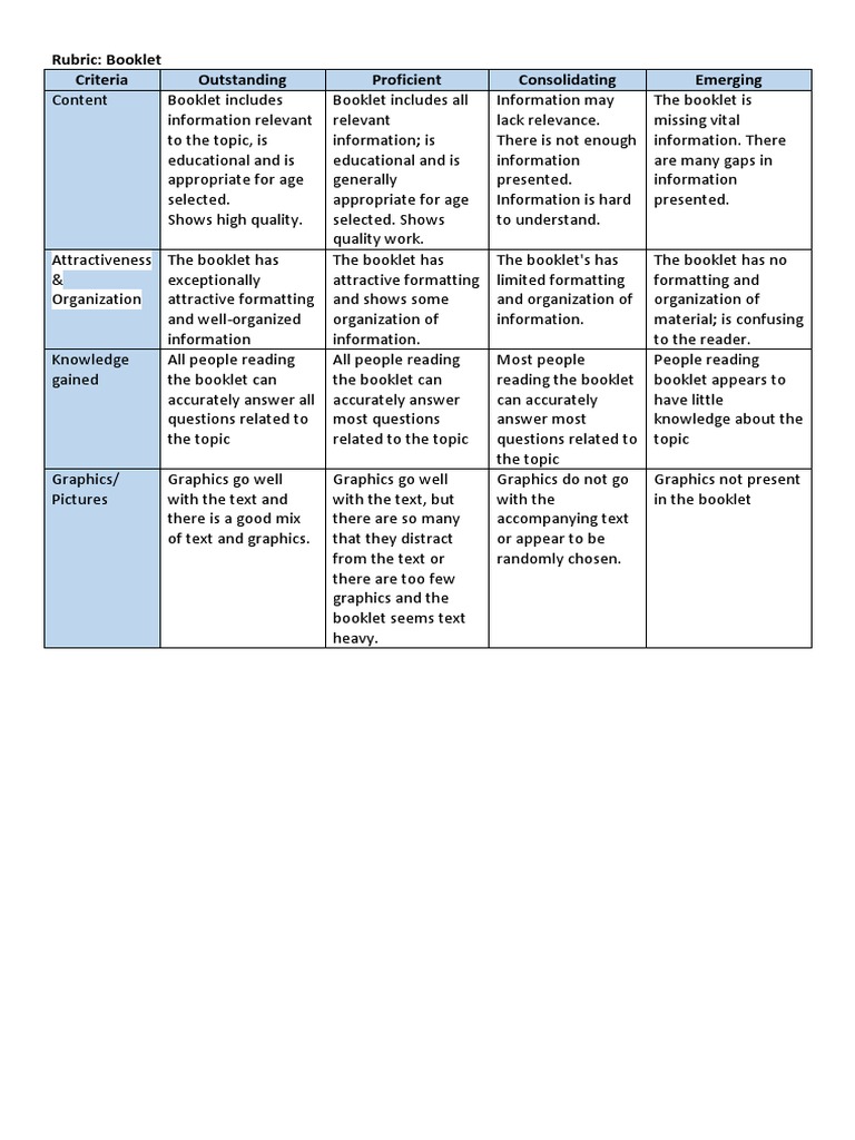 Rubric: Booklet Criteria Outstanding Proficient Consolidating Emerging ...