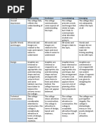 Collage Rubric | PDF