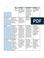 Rubrics-Poster Making | PDF