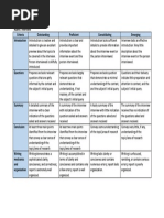 Rubrics For Group Reporting | PDF | Rubric (Academic) | Cognitive Science