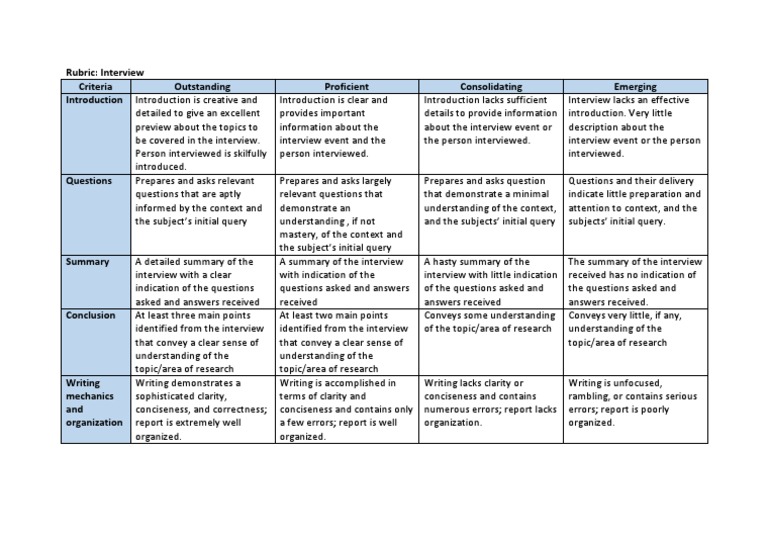 Interview Rubric | PDF | Interview | Methodology