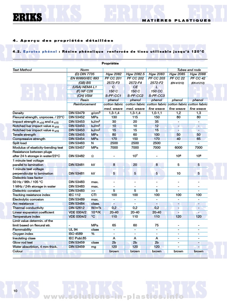 Eriks - Composites Epratex Phenol PDF | PDF | Electrical Resistance And ...