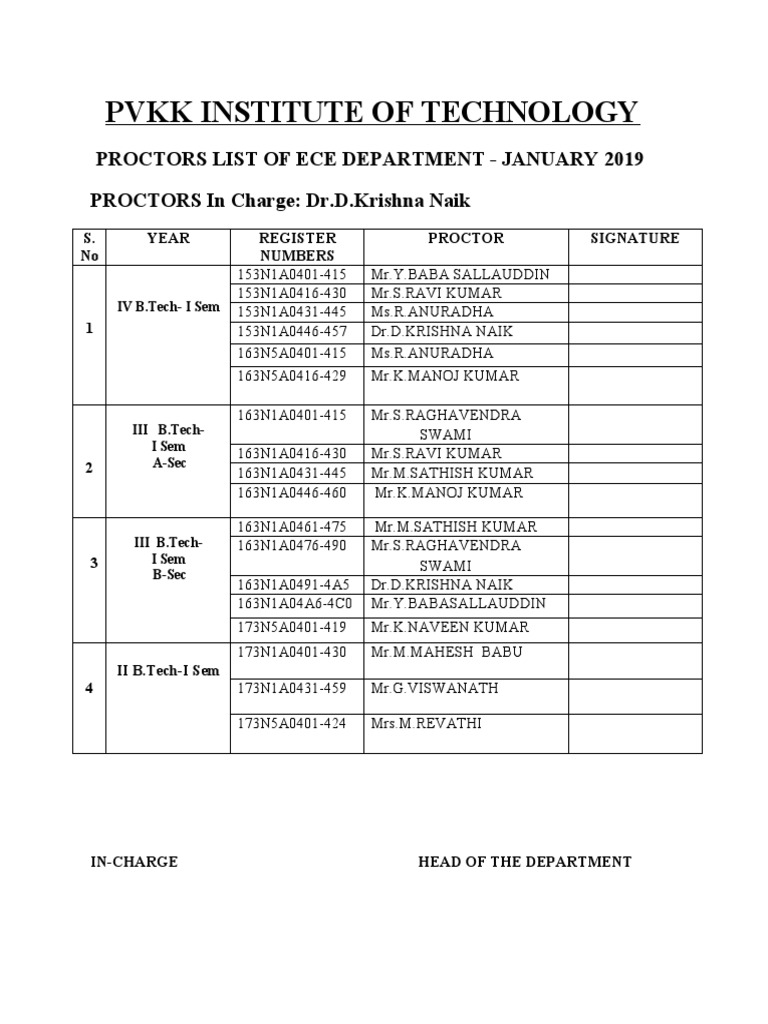 PVKK Institute of Technology: Proctors List of Ece Department - January ...