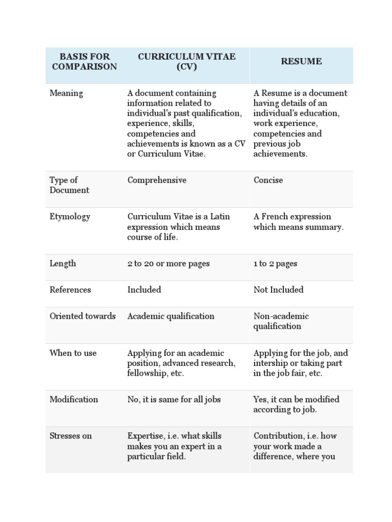 CV vs Resume: Key Differences Explained | PDF