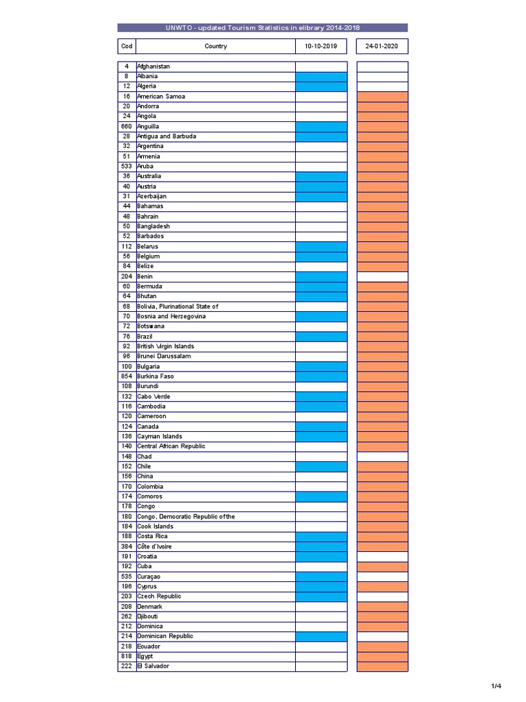 UNWTO - Updated Tourism Statistics in Elibrary 2014-2018 | PDF ...