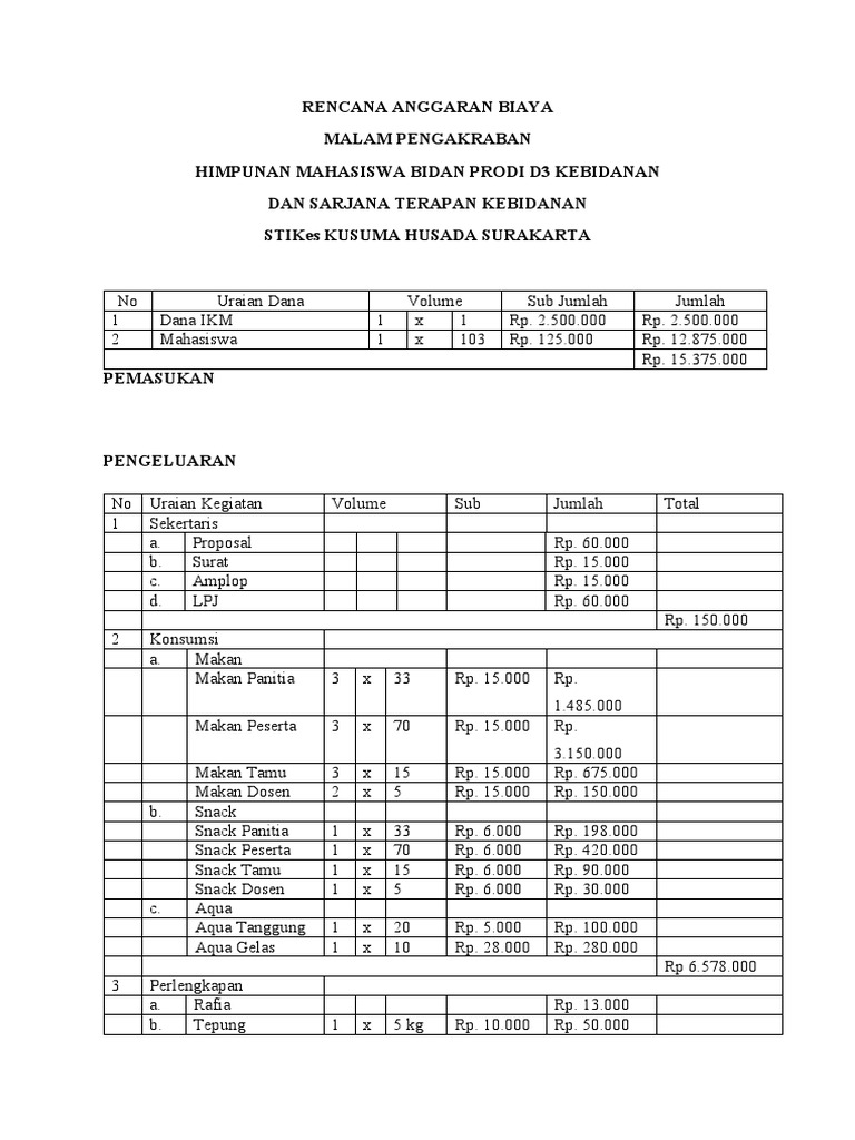 RAB MAKRAB 2019-Baru | PDF | Memasak, Makanan, & Anggur | Griya & Taman