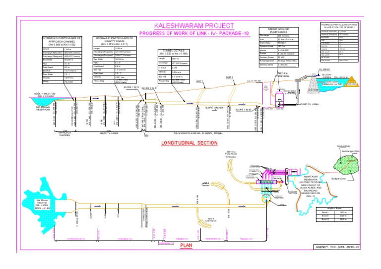 Kaleshwaram Project: Progress of Work of Link - Iv - Package - 10 | PDF ...