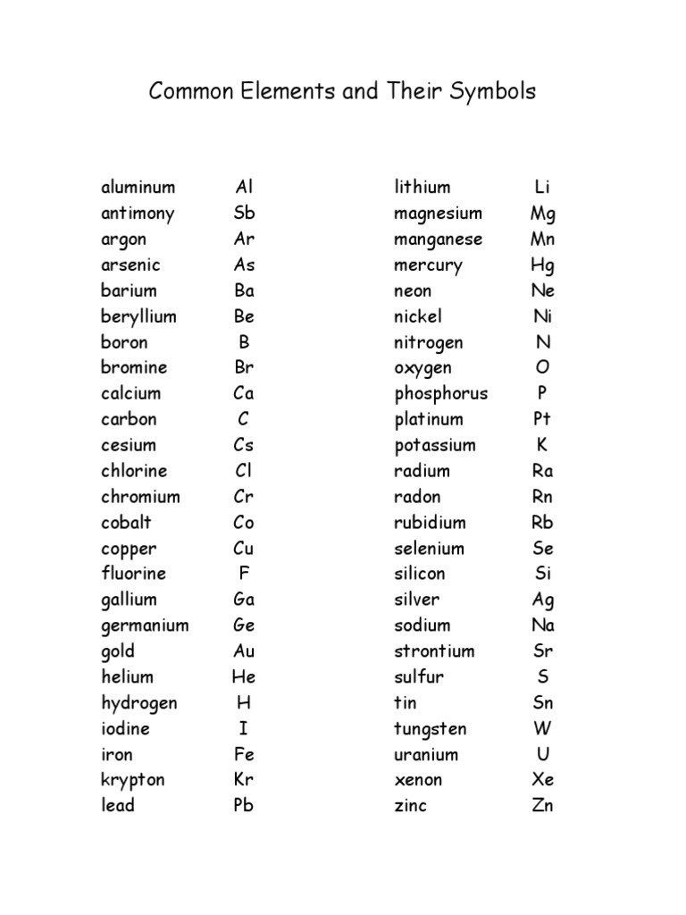 Common Elements and Their Symbols | PDF