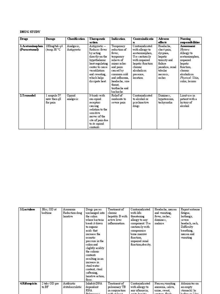 Drug Study | PDF | Analgesic | Opioid