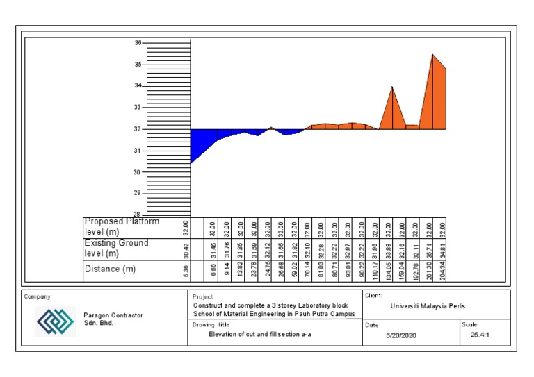 Grade Elevation Conversion Chart | PDF | Transport | Business