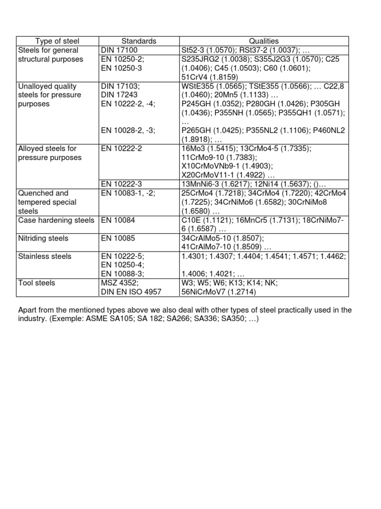 Material Specification | PDF