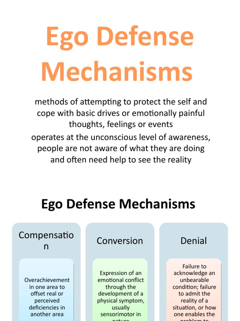 Chapter 3 Ego Defense Mechanisms | PDF | Psychotherapy | Behaviour Therapy