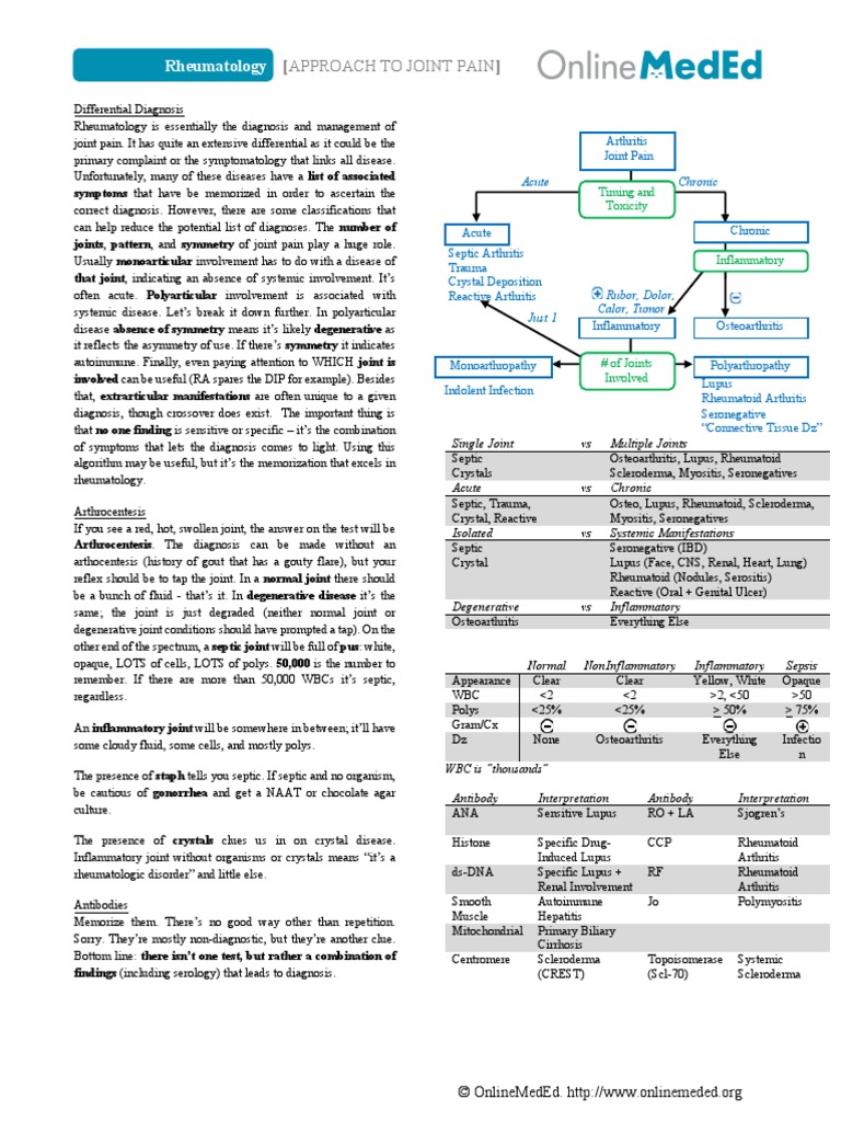 Rheumatology - Approach To Joint Pain | PDF | Arthritis | Immunology