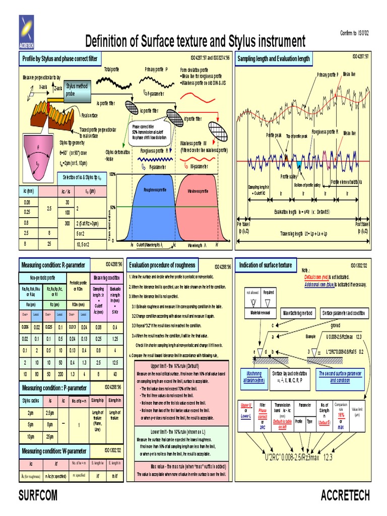 Definition of Surface Texture and Stylus Instrument | PDF | Surface ...