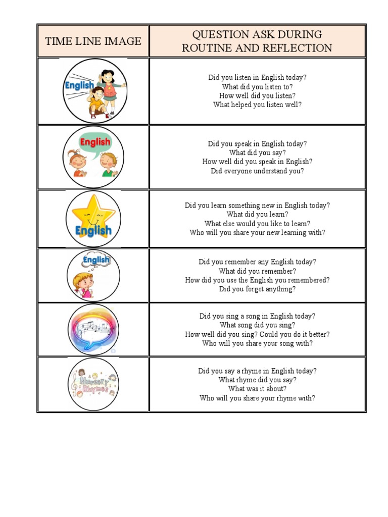 Routine Timeline Image and Description | PDF