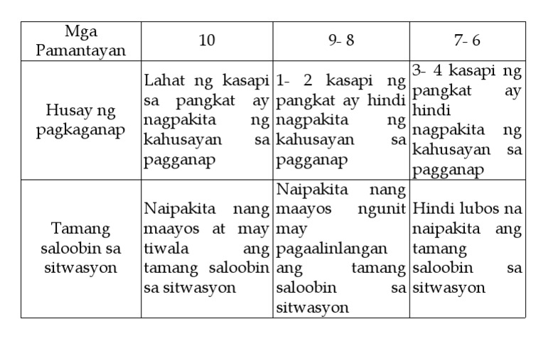Mga Pamantayan | PDF