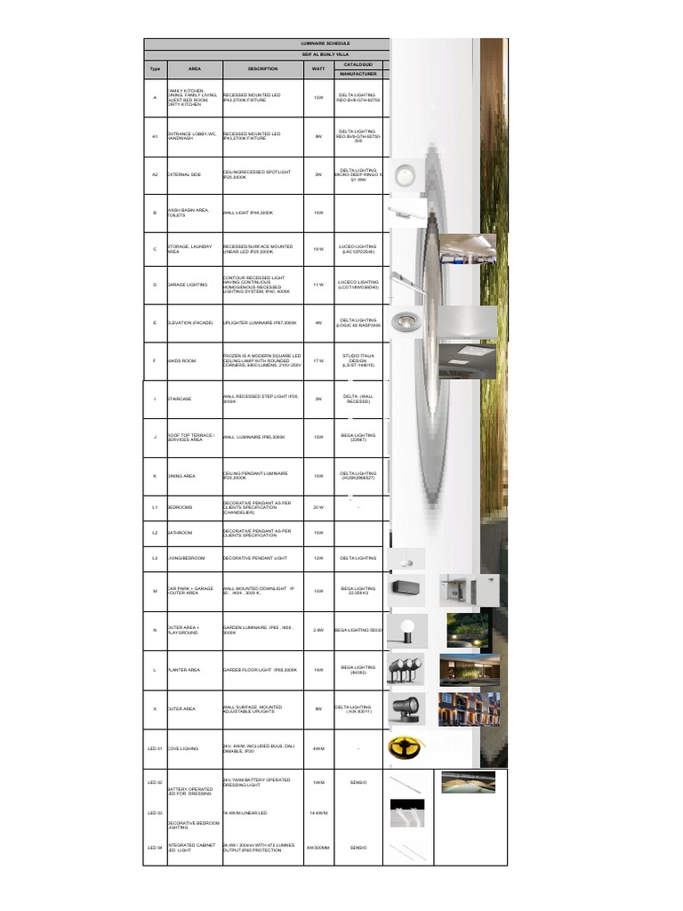 Luminaire Schedule BHH | PDF | Lighting | Tourist Attractions