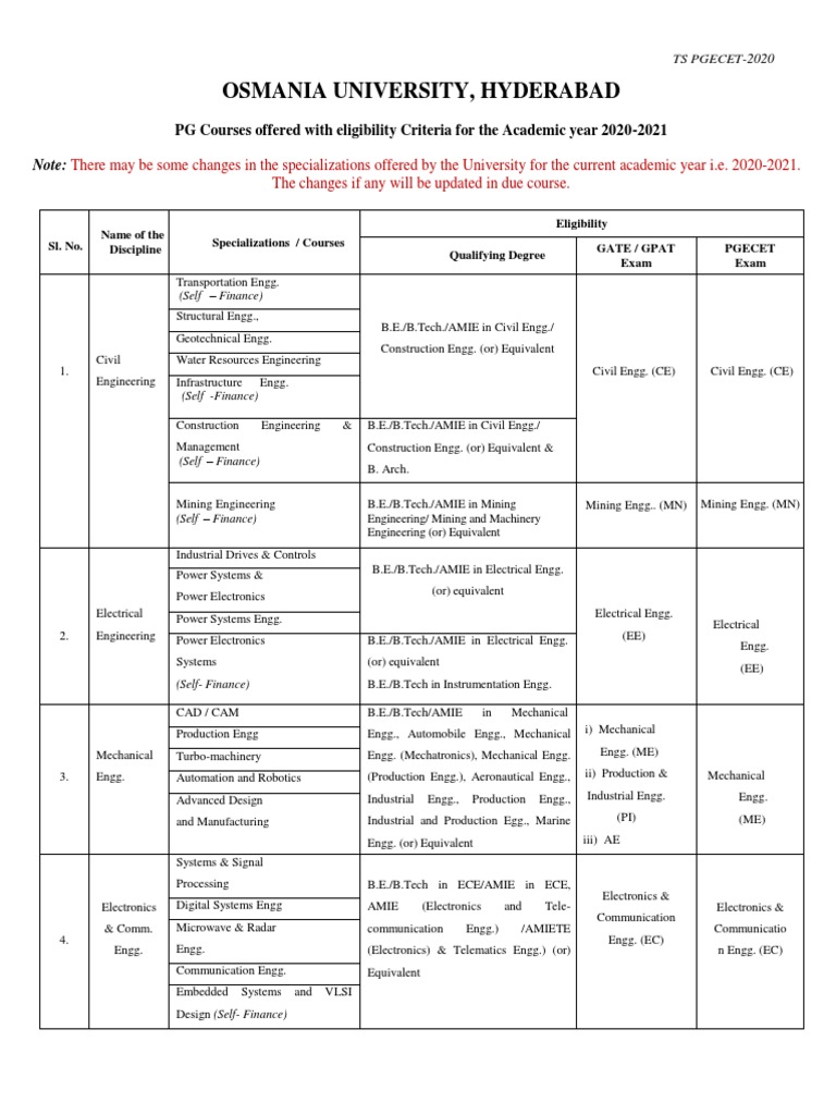 Osmania University, Hyderabad 2020 PDF | PDF | Biotechnology ...