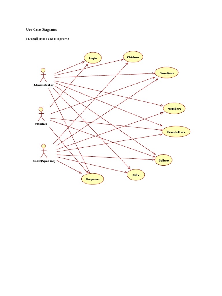 Use Case Diagrams Overall Use Case Diagrams: Childern Login | PDF ...