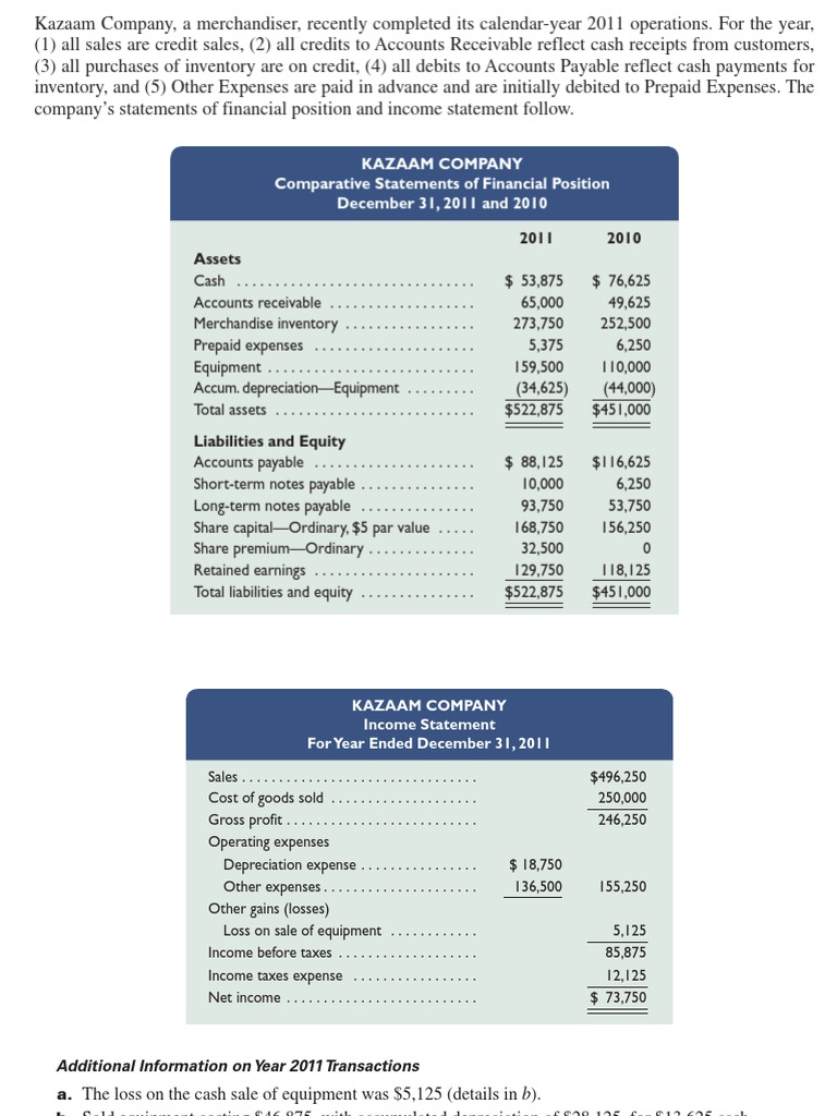 Problem Set A: Required | PDF | Cash Flow Statement | Expense