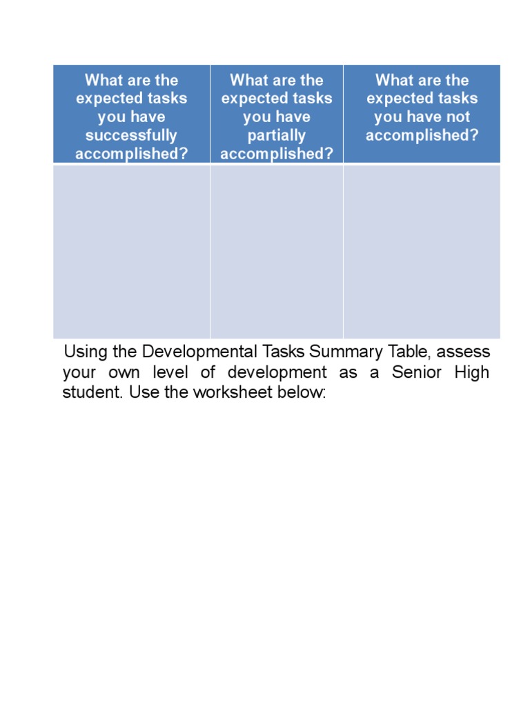 What are the expected tasks you have successfully accomplished? What are the expected tasks you ...