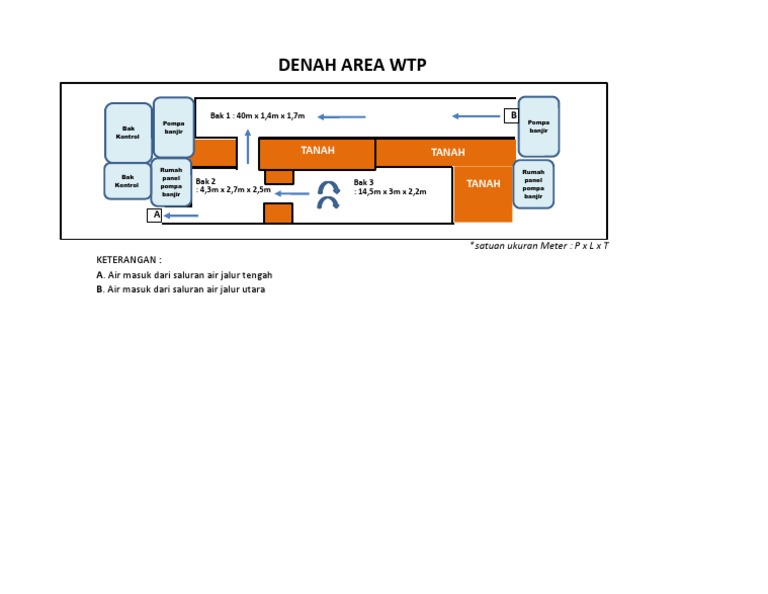 Denah WTP dan Dimensi Bak Kontrol | PDF