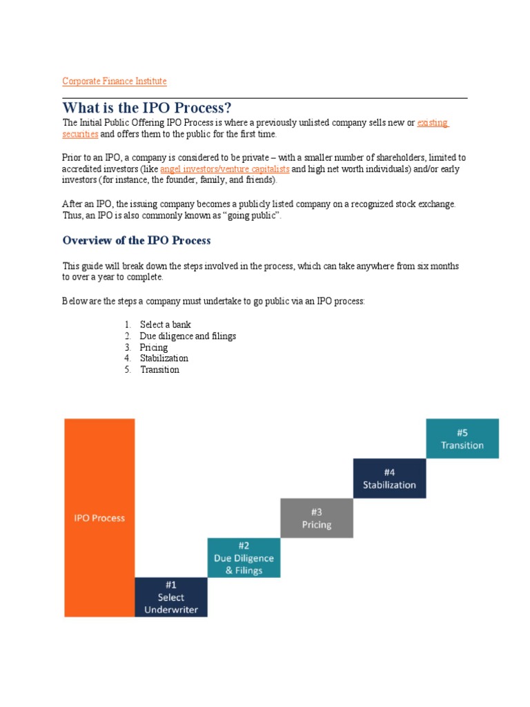 Methods of IPO | PDF | Initial Public Offering | Underwriting