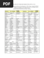 Modern Yugambeh Language Dictionary | PDF | Consonant | Stress ...