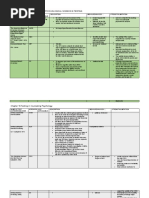 HADS | PDF | Emotions | Psychology