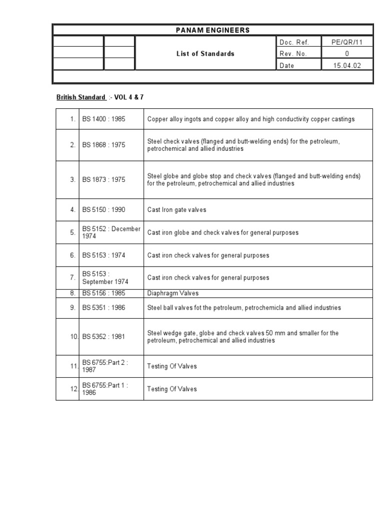 PANAM Engineers Standards List | PDF | Valve | Pipe (Fluid Conveyance)