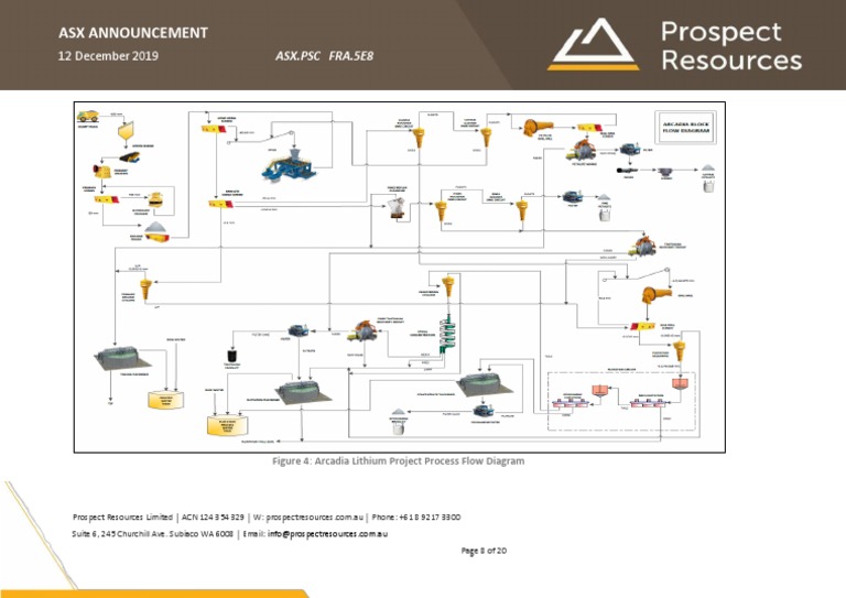 Arcadia Mine Process Diagram | PDF