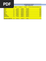 Formato Breakdown | PDF