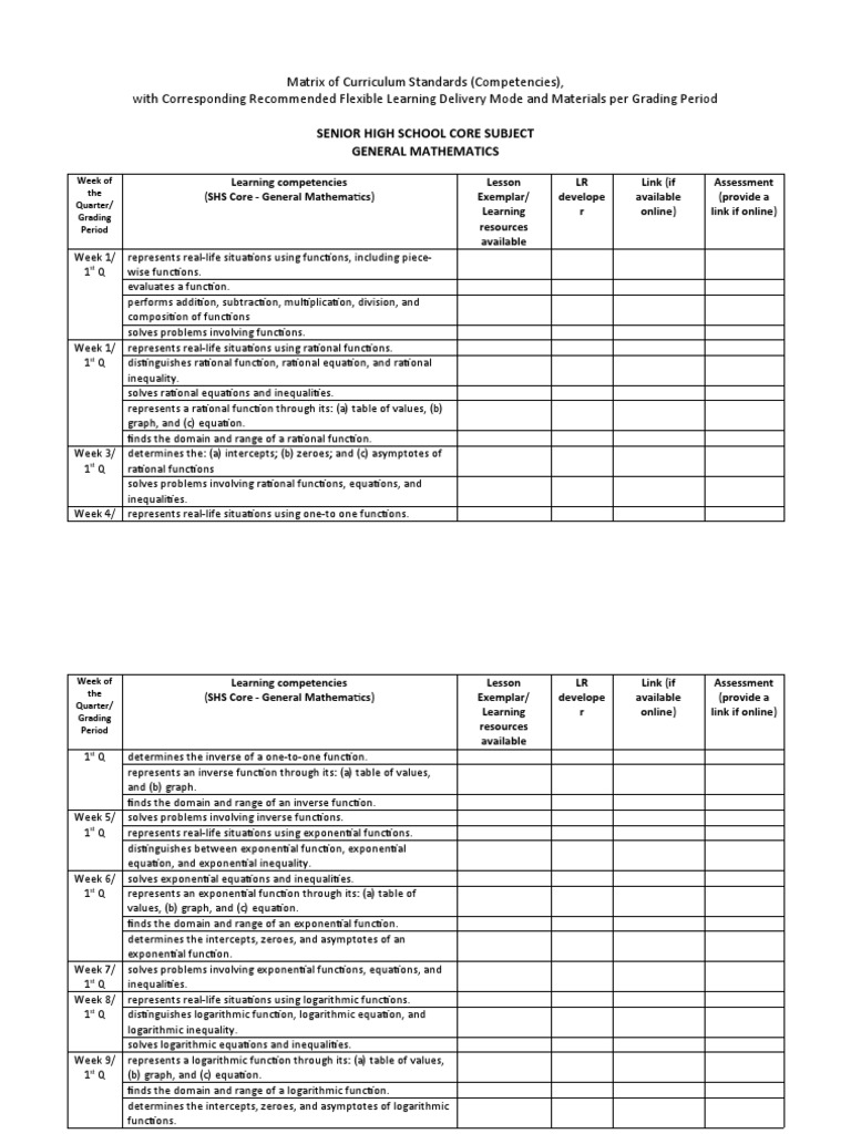 MELC- GEN MATH | Exponential Function | Function (Mathematics)
