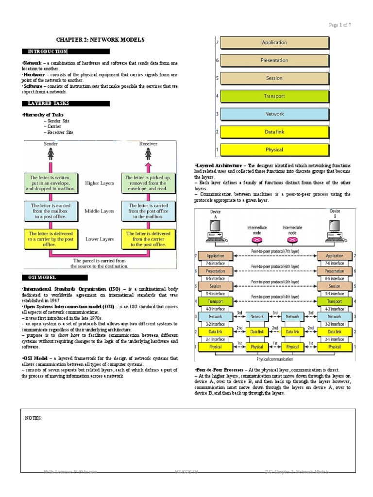 Chapter 2: Network Models: Page 1 of 7 | PDF | Internet Protocol Suite | Osi Model