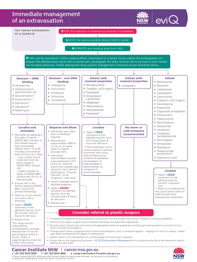 Extravasation Diagram