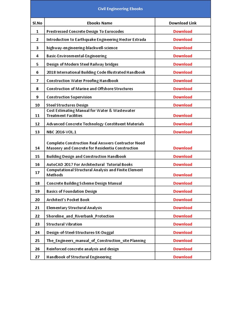 Civil Engineering Ebooks PDF | PDF | Civil Engineering | Earthquake ...