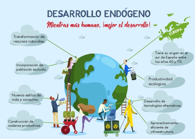 Desarrollo Endógeno | PDF