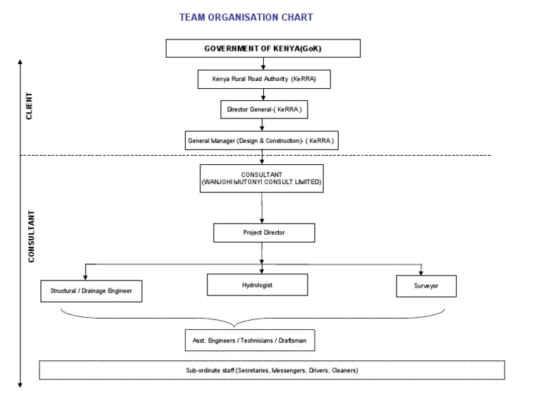 Org Chart | PDF