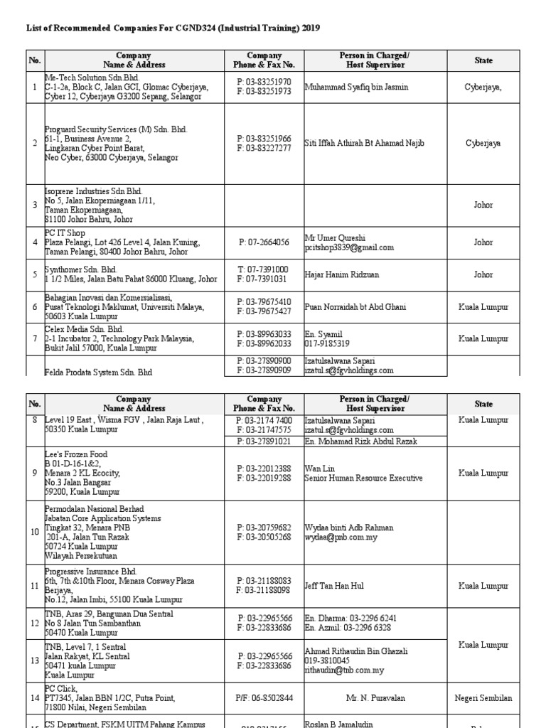 List of Recommended Companies 2019 | PDF | Strait Of Malacca | Malaysia