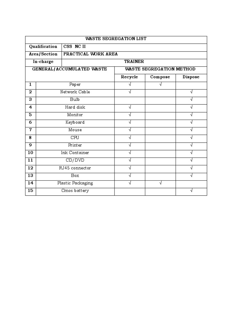 FORM-15 Waste Segregation listFINAL | PDF