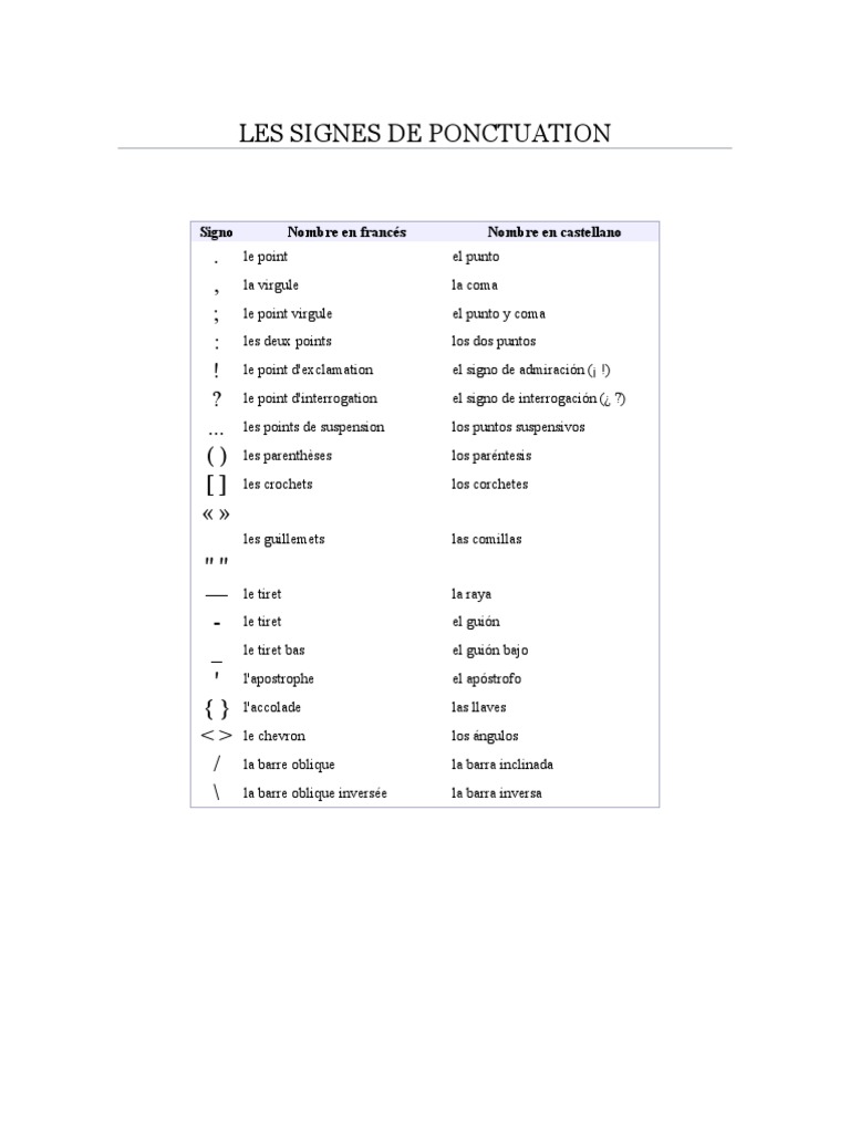 Les Signes de Ponctuation | PDF