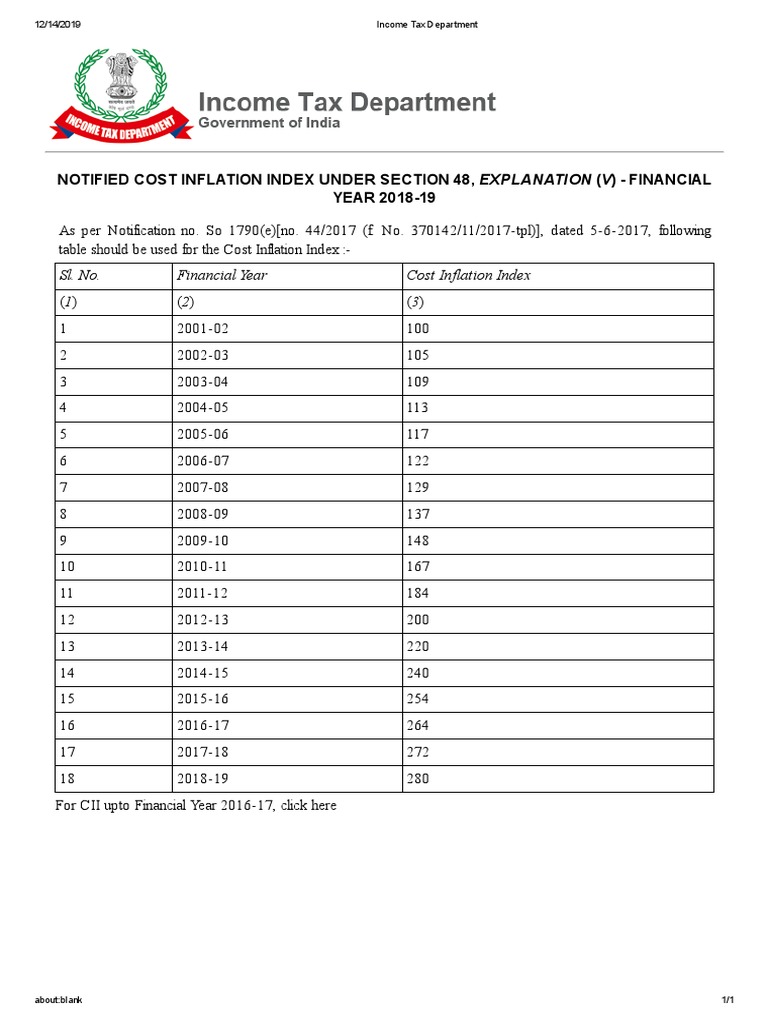 Cost Inflation Index FY 2018-19 | PDF