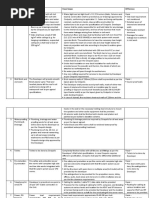 For Construction Drawing - FCD: General Structural Notes ...