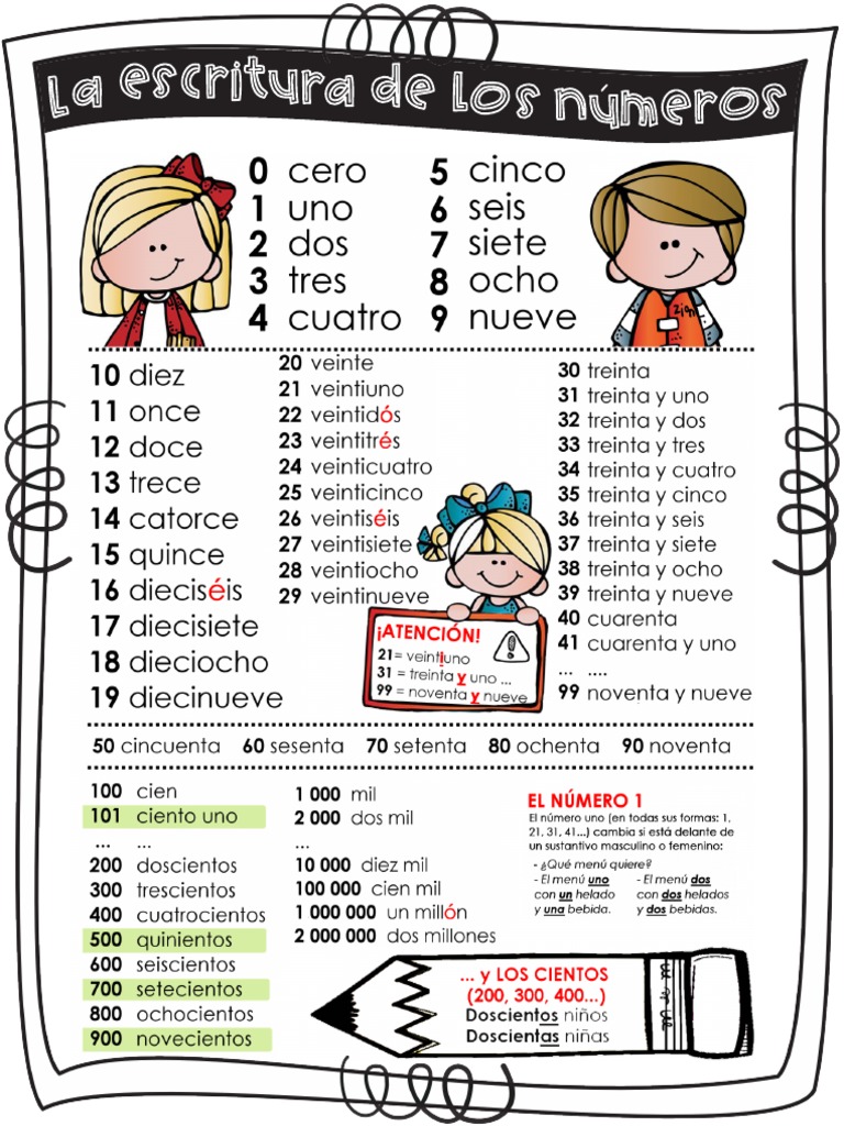 La Escritura de Los Numeros PDF | PDF