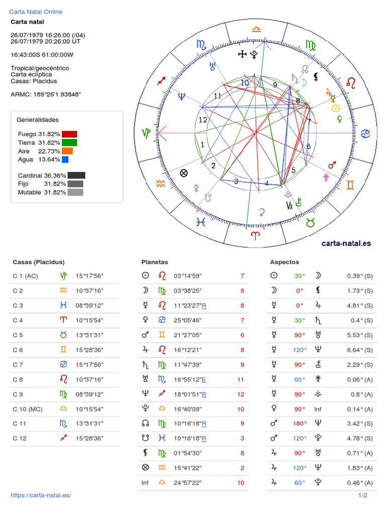 An In-Depth Natal Chart Analysis: Planets, Houses, Elements, and Aspects | PDF | Nature